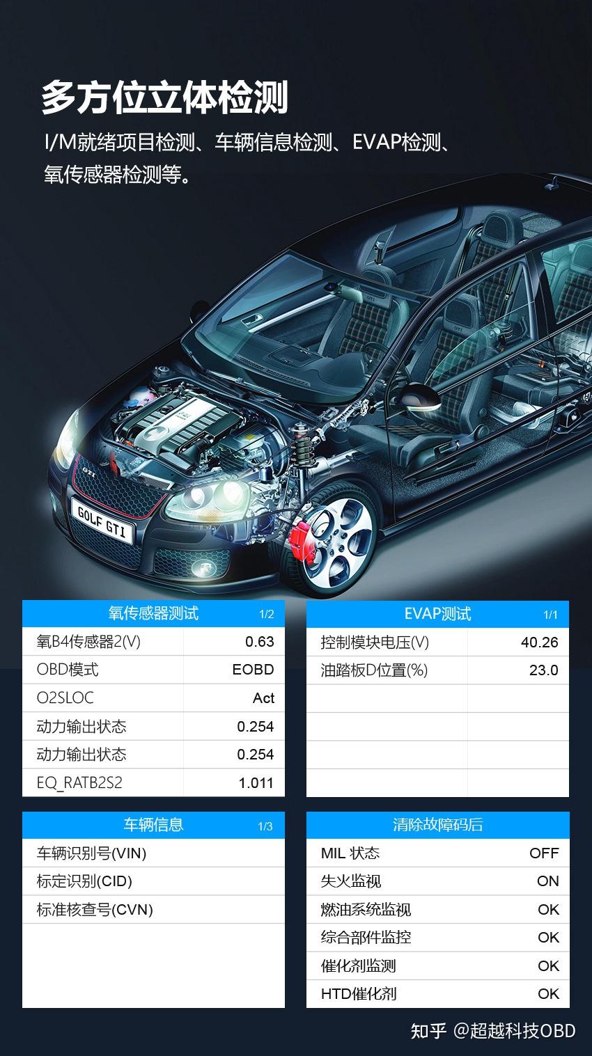 OBD汽车故障检测仪V321 | 支持OBD故障诊断和电池健康检测 - 知乎