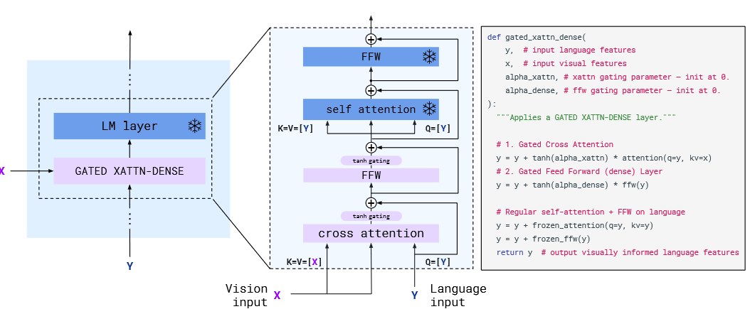 多模态：模型架构总结 - 知乎