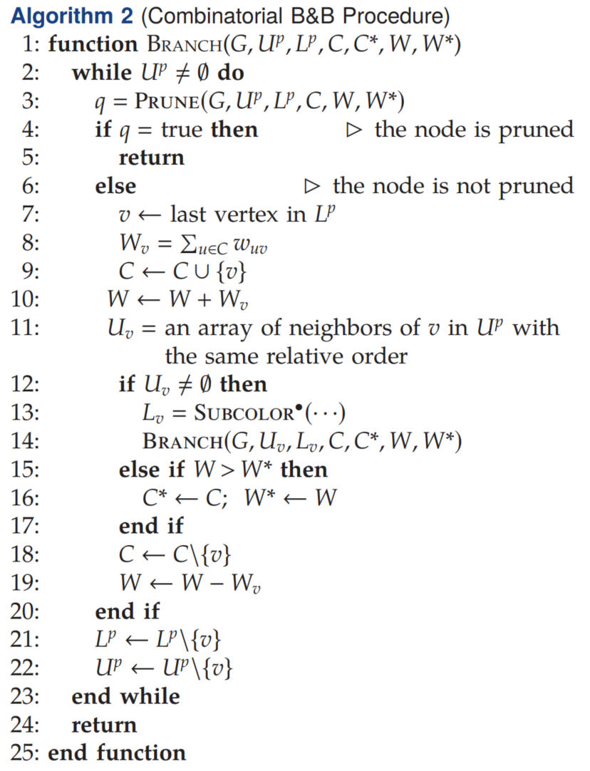 OM | 顶刊论文解读：一种求解最大边权团问题的精确算法 - 知乎