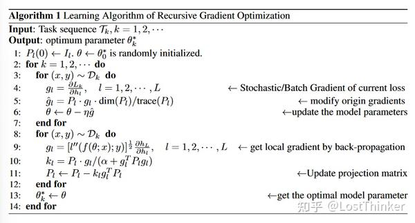 【通刷ICLR-7】Continual Learning with Recursive Gradient Optimization - 知乎