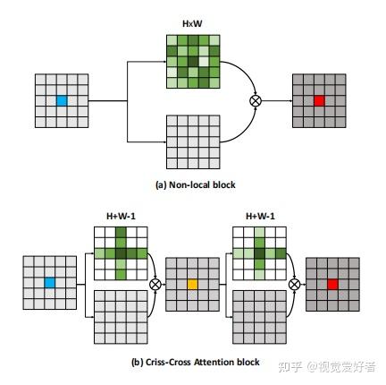 语义分割网络-CCNet - 知乎