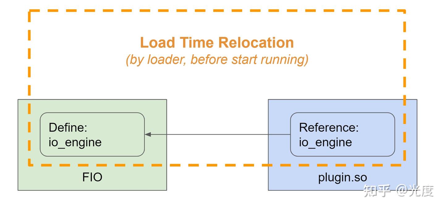 GDB调试LD_PRELOAD动态链接库 - 知乎