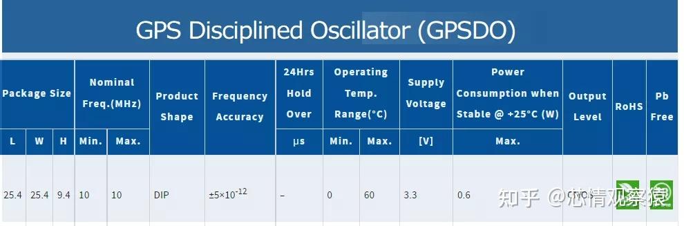 GPS与石英晶振的完美组合：驯服晶振（GPSDO） - 知乎