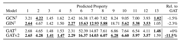 ICLR 2022 更强大的GAT(GATv2)! - 知乎