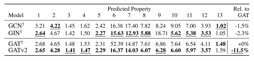 ICLR 2022 更强大的GAT(GATv2)! - 知乎