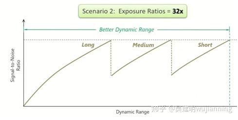 HDR sensor 原理介绍 - 知乎