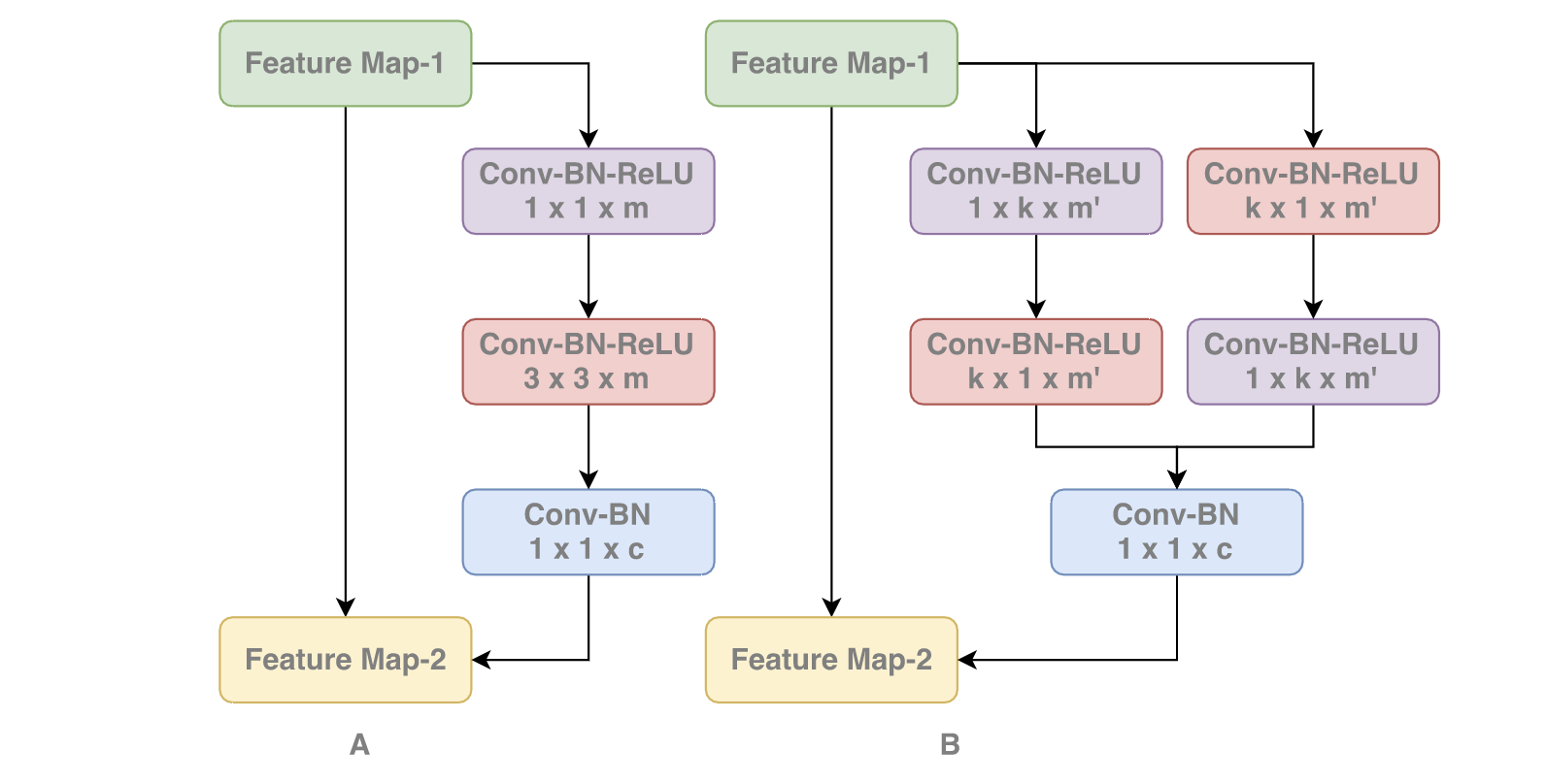 [论文笔记]Large Kernel Matters - 知乎