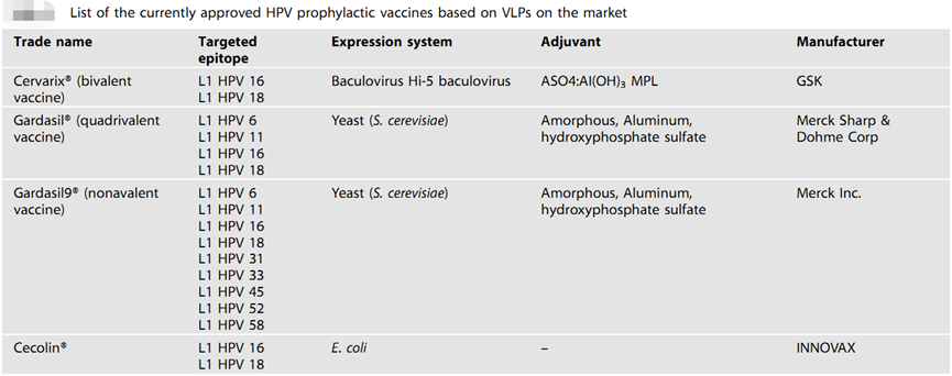 【耀文解读】病毒样颗粒（VLP）疫苗的研究现状(1)：商业化VLP疫苗 - 知乎