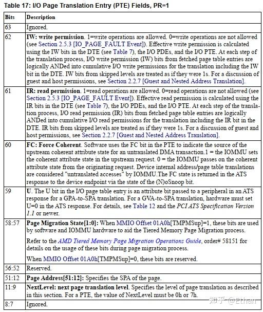 Arm SMMU，AMD IOMMU，Intel VT-d设计 - 知乎