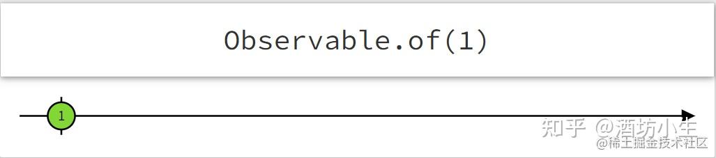 最详细的Rxjs入门指南（万文并茂，值得收藏） - 知乎