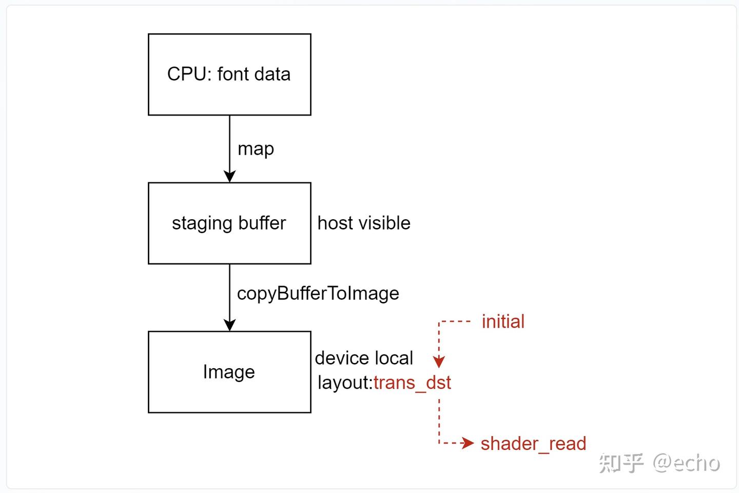 Vulkan Demo中集成ImGui - 知乎