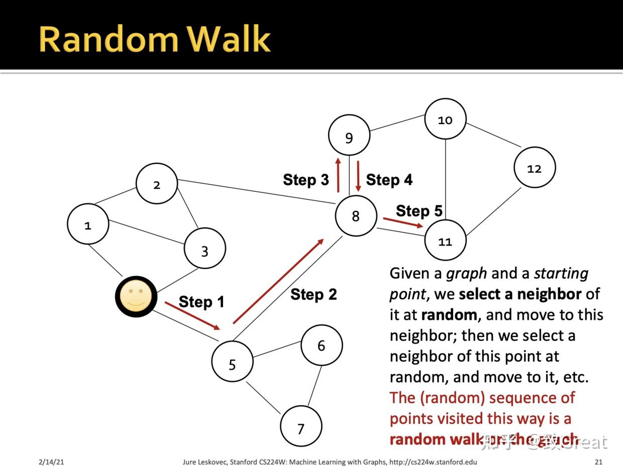 图神经网络07-Node Embeddings - 知乎
