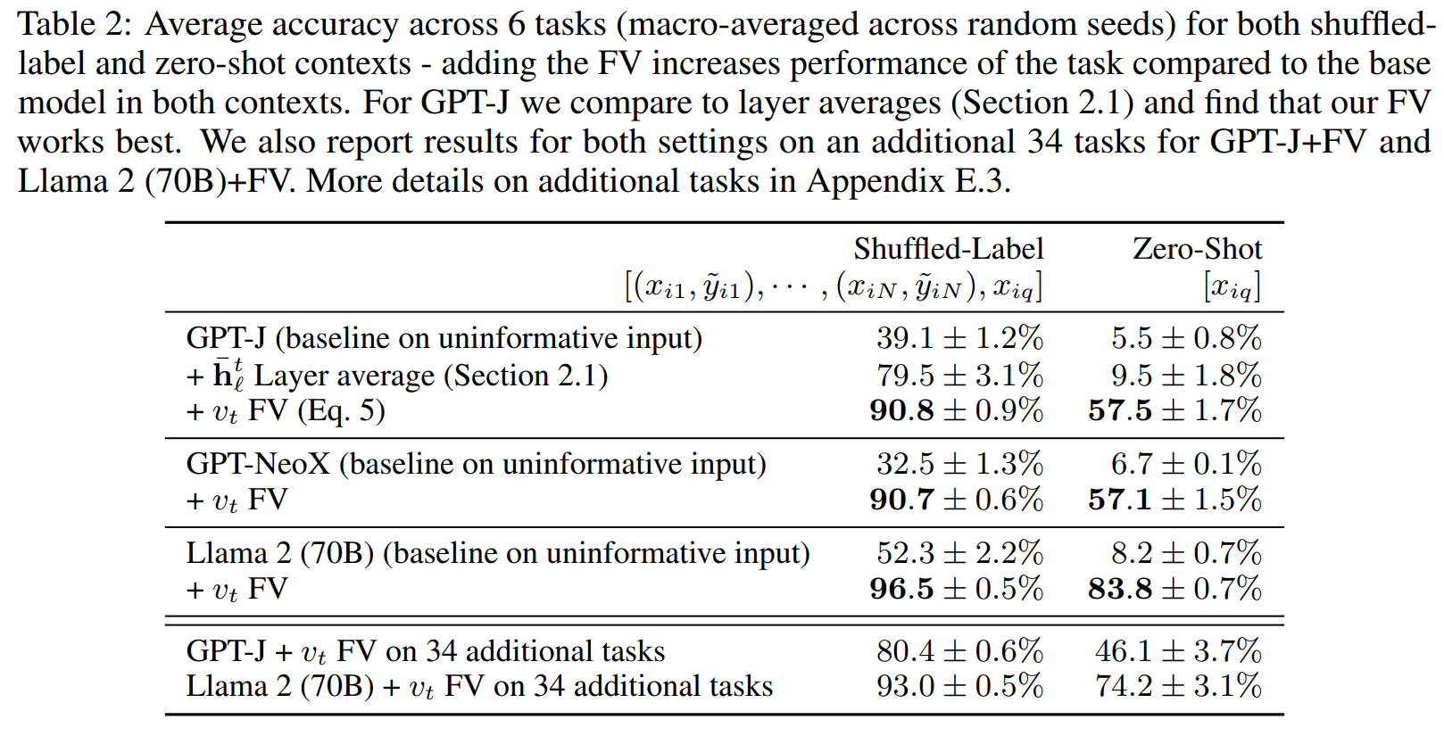 [ICLR2024] Function Vectors in Large Language Models - 知乎