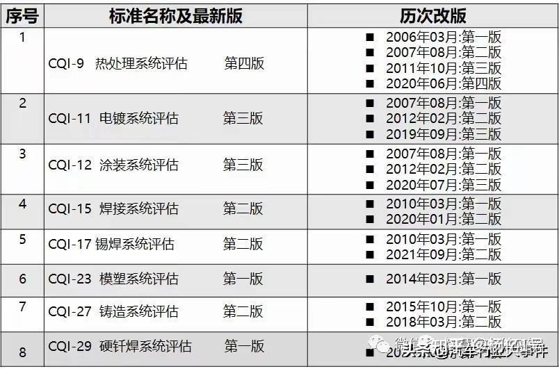 现代威亚CQI-9热处理系统评审内训圆满结束！【CQI-9培训】 - 知乎