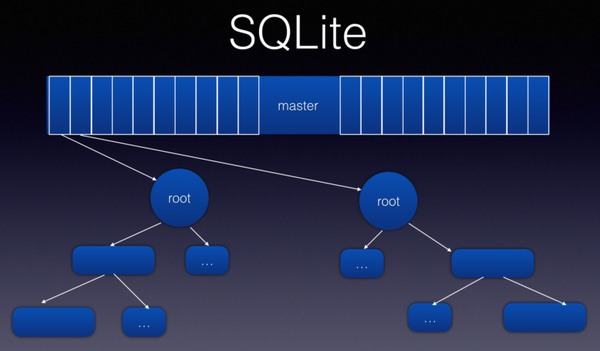 微信 Sqlite 数据库修复实践 知乎