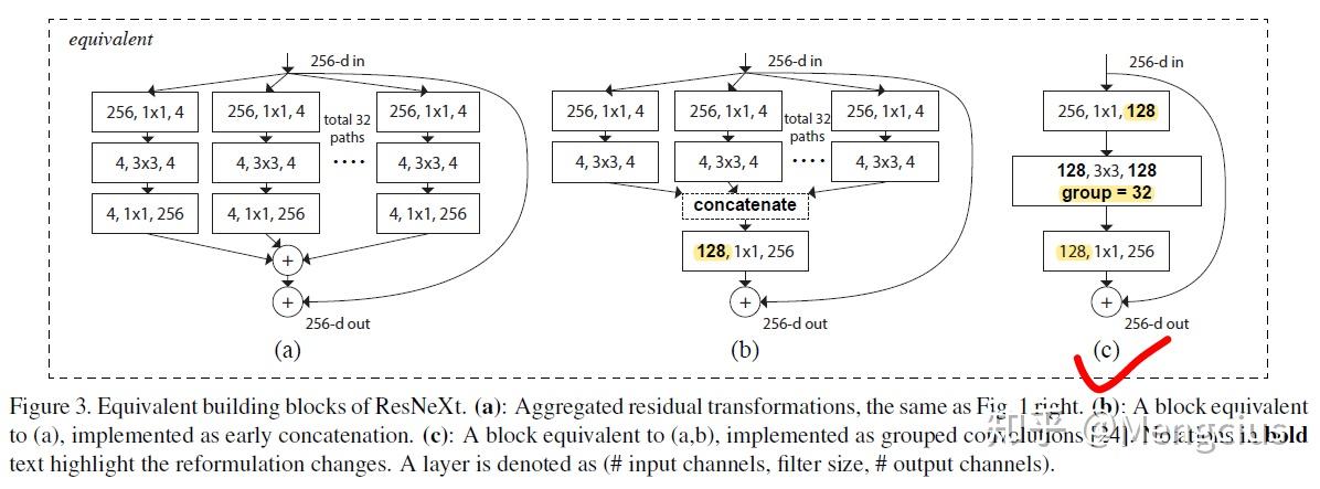 CNN模型合集 | 15 ResNeXt与分组卷积 - 知乎