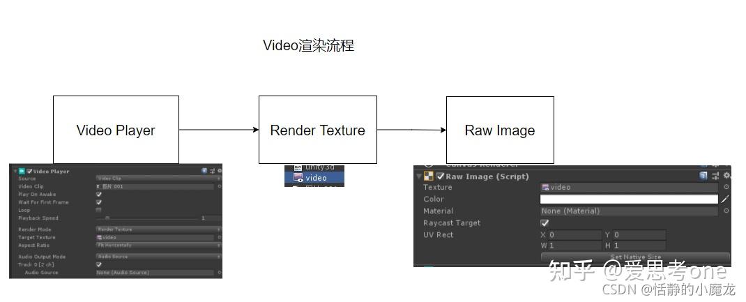 Image & RawImage图片\组件 - 知乎