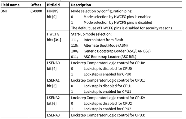AURIX TC3xx单片机介绍-启动过程介绍1 - 知乎