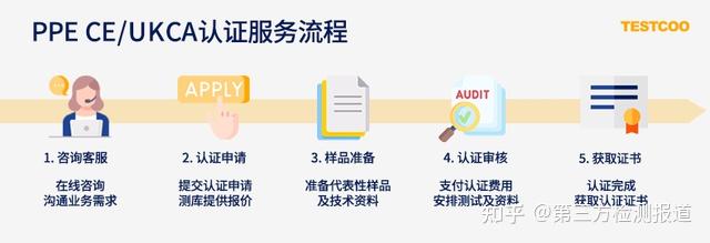 个人防护用品（PPE）CE/UKCA认证 - 知乎