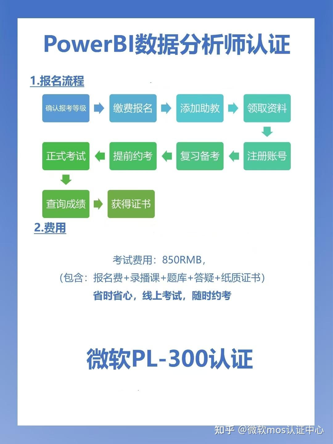 PL300认证全攻略 - 知乎