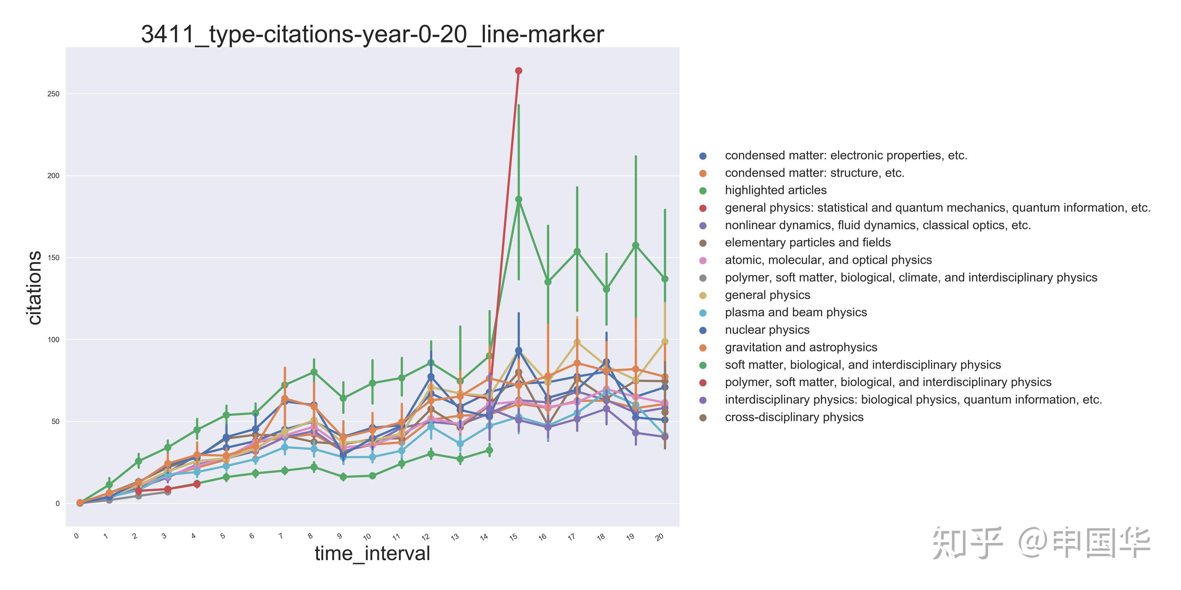 学术期刊分析(9上)-Physical Review Letters - 知乎