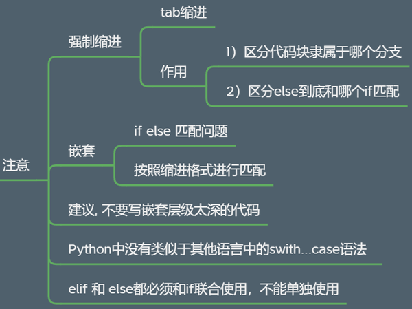 30 42 Python面向对象编程五部曲 知乎