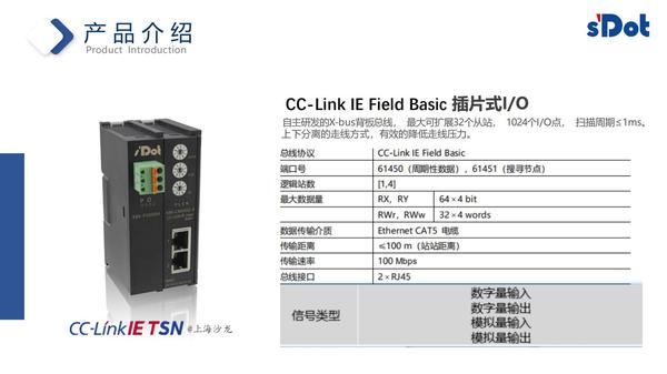 实点科技CC-LINK系列产品及案例应用 - 知乎