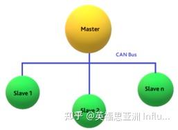 知识分享 | 了解 CCP/XCP - 知乎