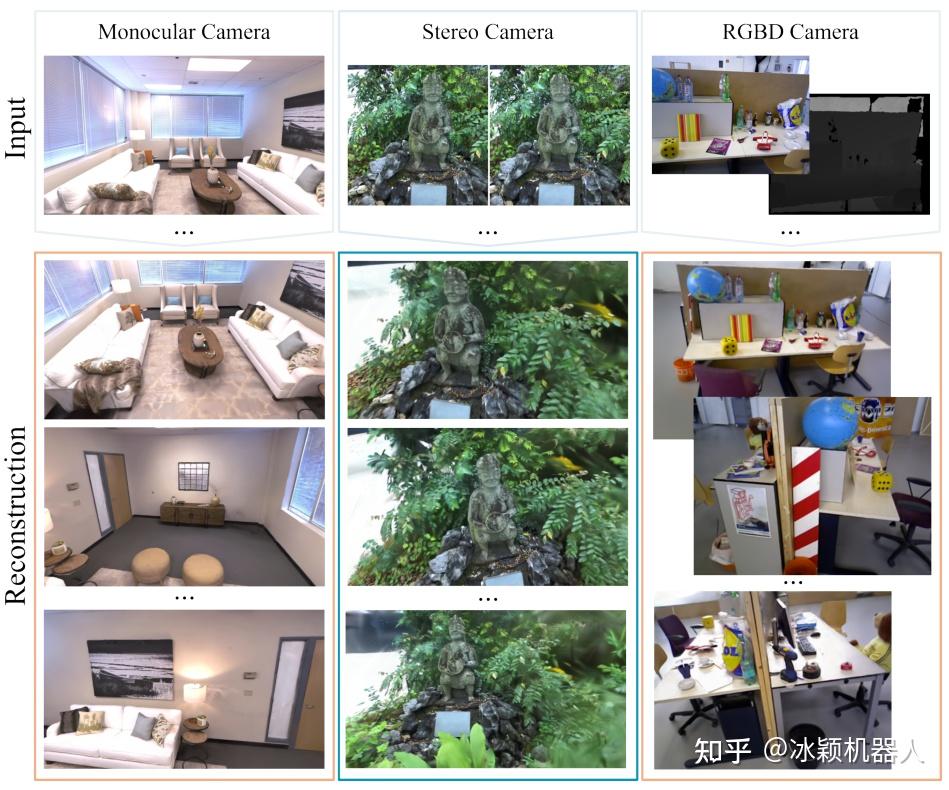 2023年开源SLAM算法（精选20篇） - 知乎