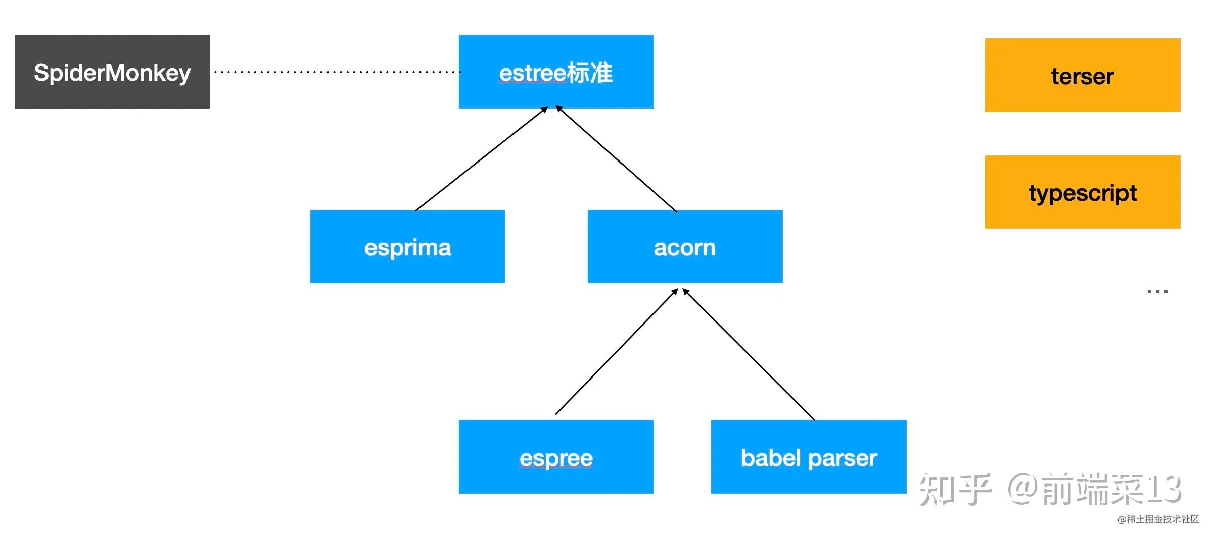 通关前端工程化（一）ESLint全方位解析，让你不再面向搜索引擎配置 - 知乎