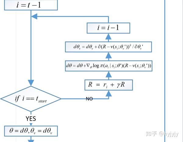 A3C算法详解 - 知乎
