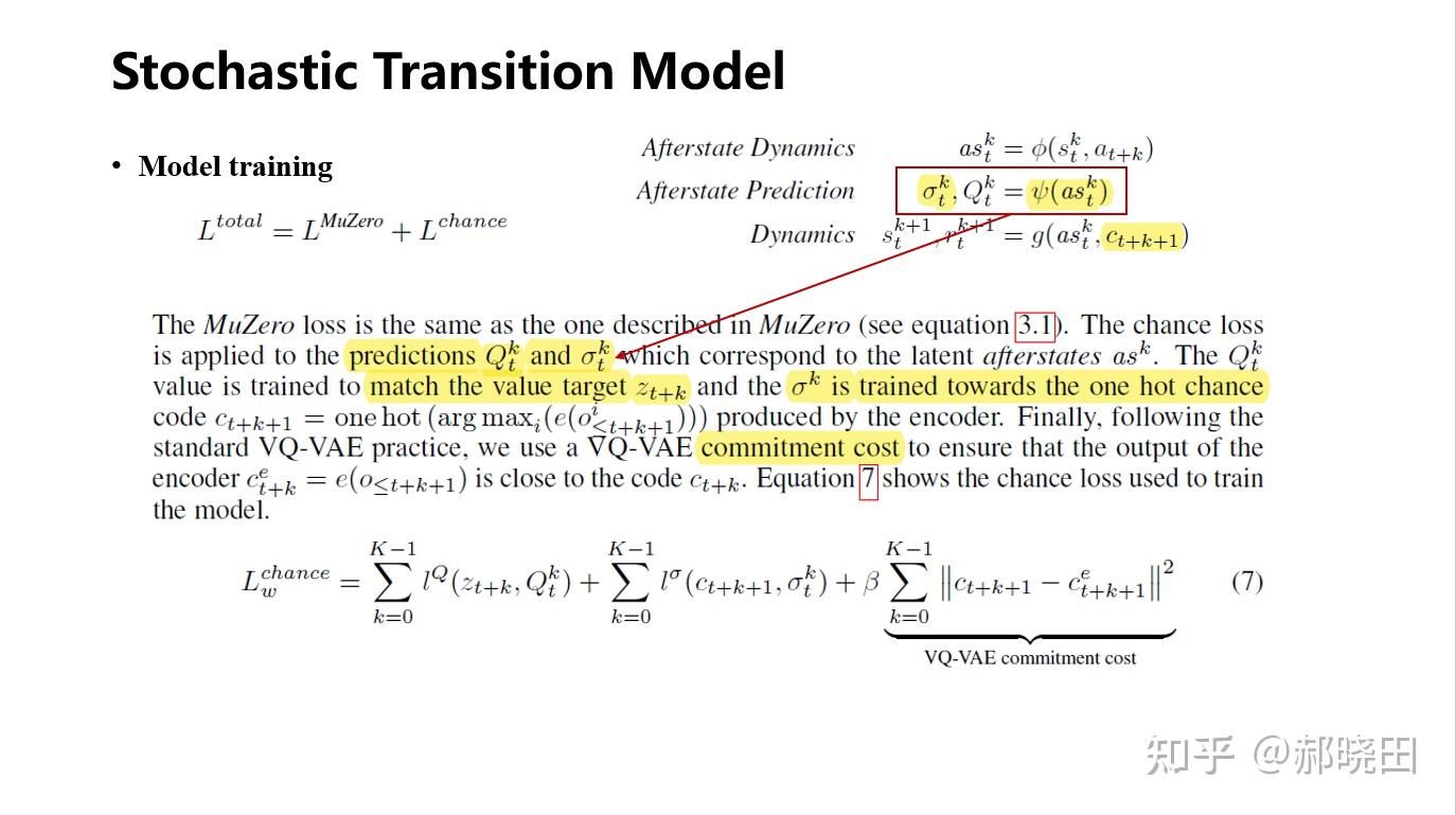 【iclr 2022 Spotlight】 Planning In Stochastic Environments With A