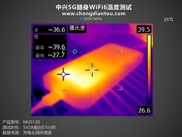 中兴5G随身WiFi6 Pro Max 移动路由评测：NFC一碰即连，5G信号随身行 - 知乎