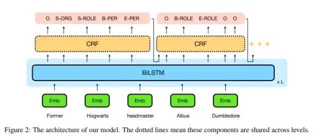 2021年ACL会议关于命名实体识别的论文汇总