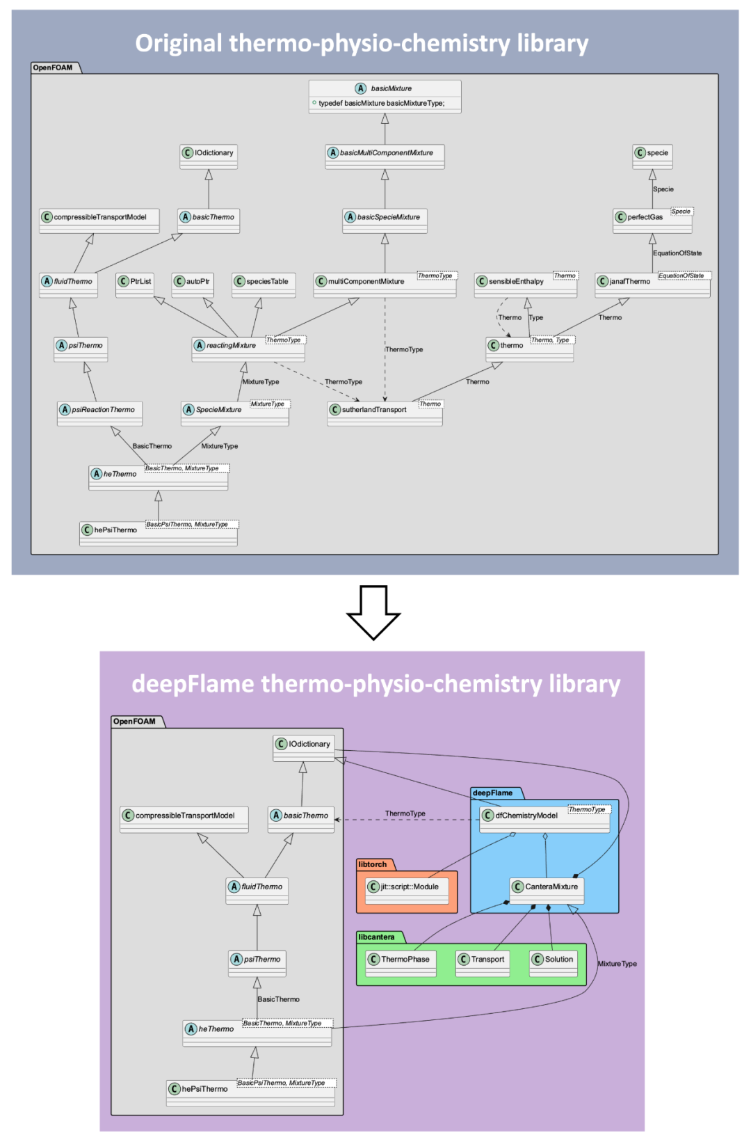 【燃烧】DeepFlame: 共建AI for Science时代的燃烧反应流体计算平台 - 知乎