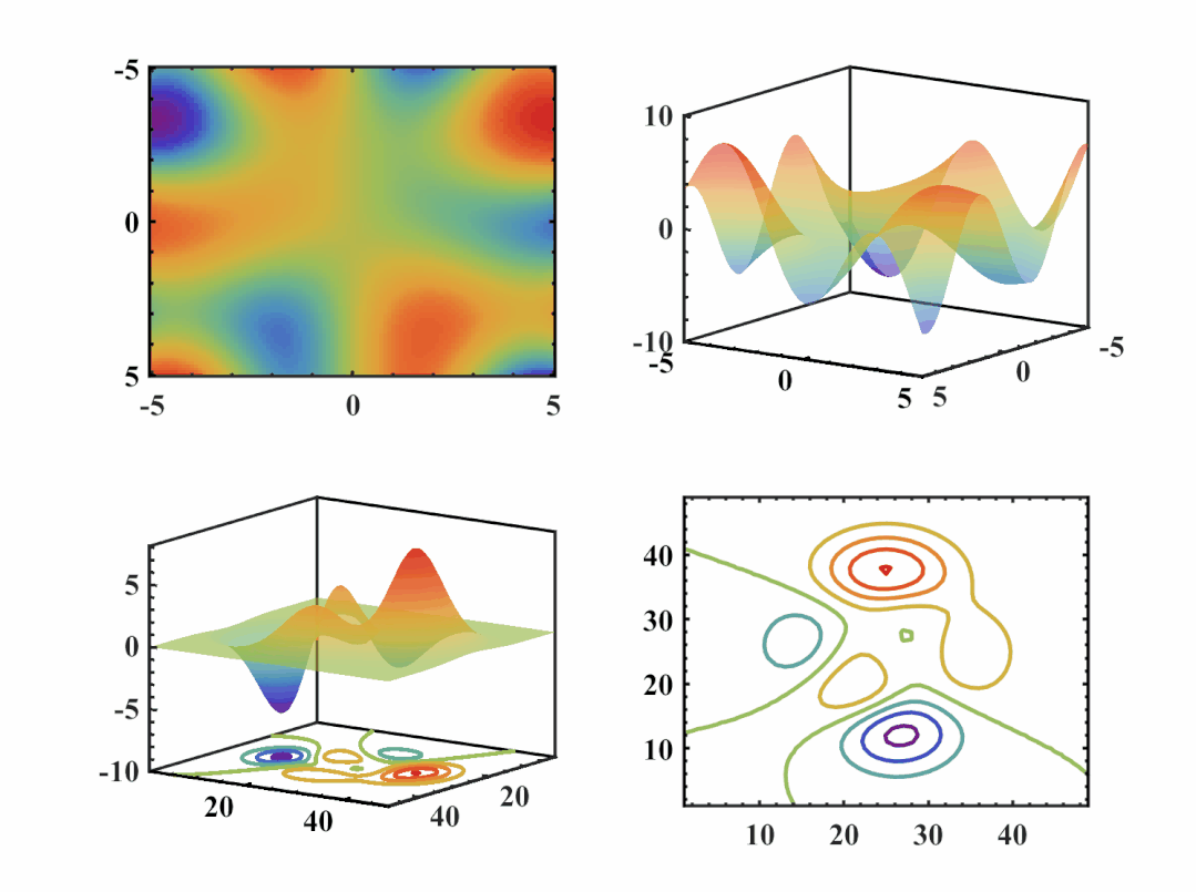 FigBes 4.3 | 硬核可视化，我用MATLAB一键美化顶级SCI数据图 - 知乎