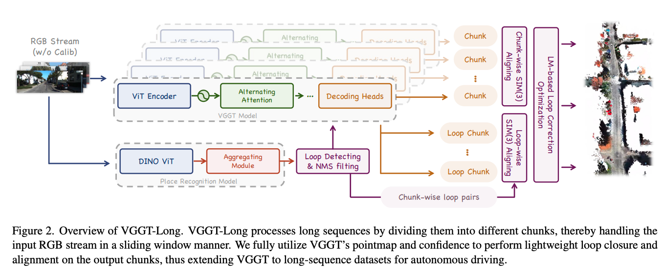 突破GPU内存限制！VGGT-Long开源：首次将单目重建推至千米级、无边界室外环境 - 知乎