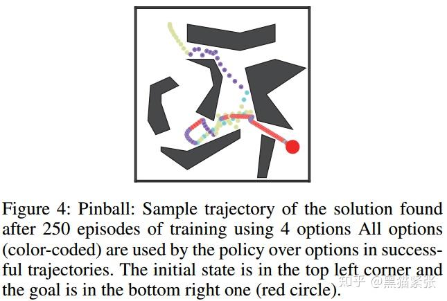 The Option-Critic Architecture笔记 - 知乎
