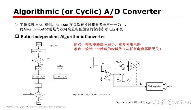 Successive-Approximation ADC (SAR ADC)知识分享 - 知乎
