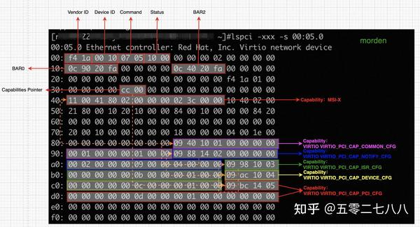virtio的legacy和modern模式 - 知乎