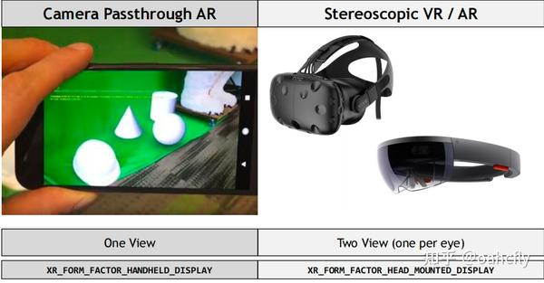 OpenXR基础知识：XrSystem - 知乎