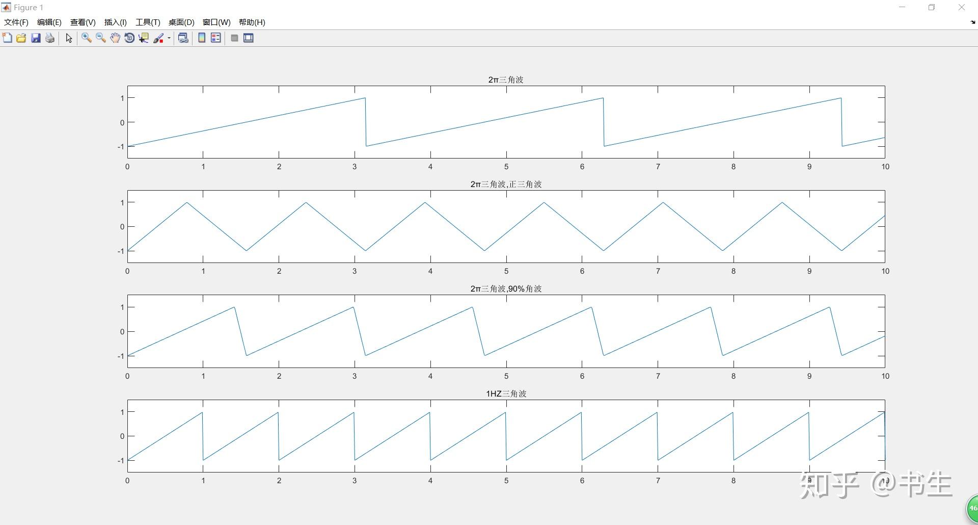 MATLAB下sawtooh生成三角波用法 - 知乎