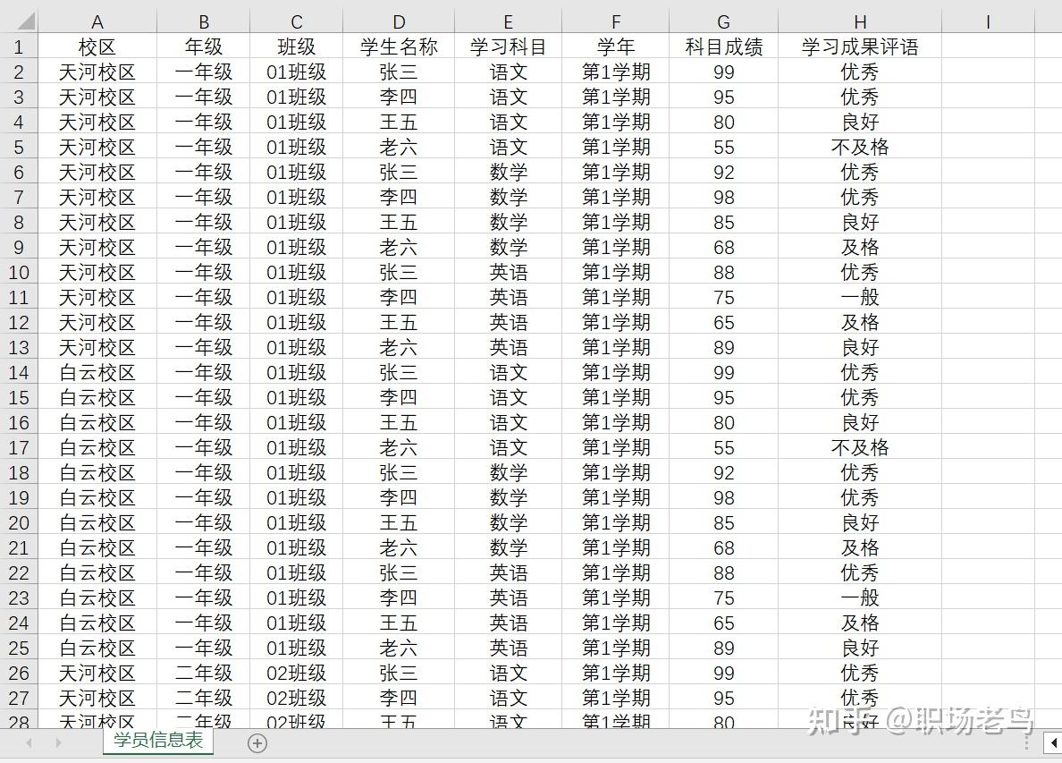 如何用Excel制作1个简单又强大的数据检索模板？【附操作视频、完整VBA代码】 - 知乎