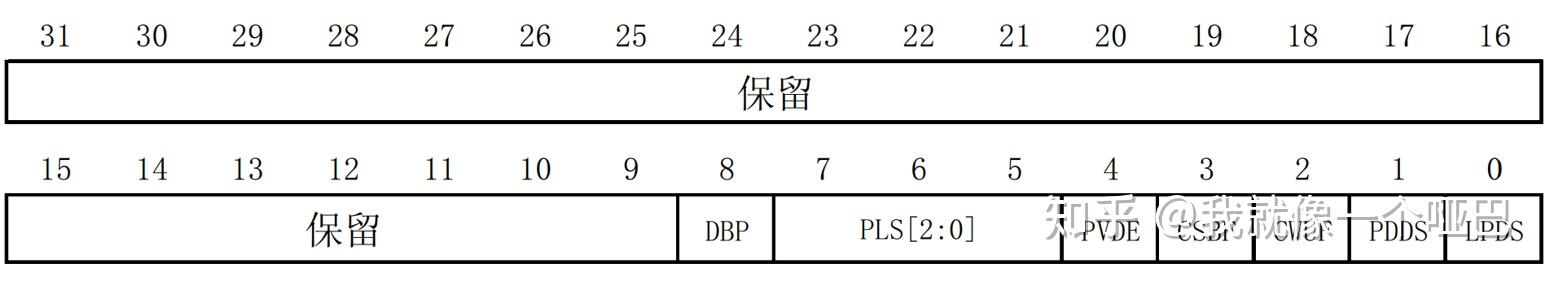STM32F103正点原子学习笔记系列——电源监控 - 知乎