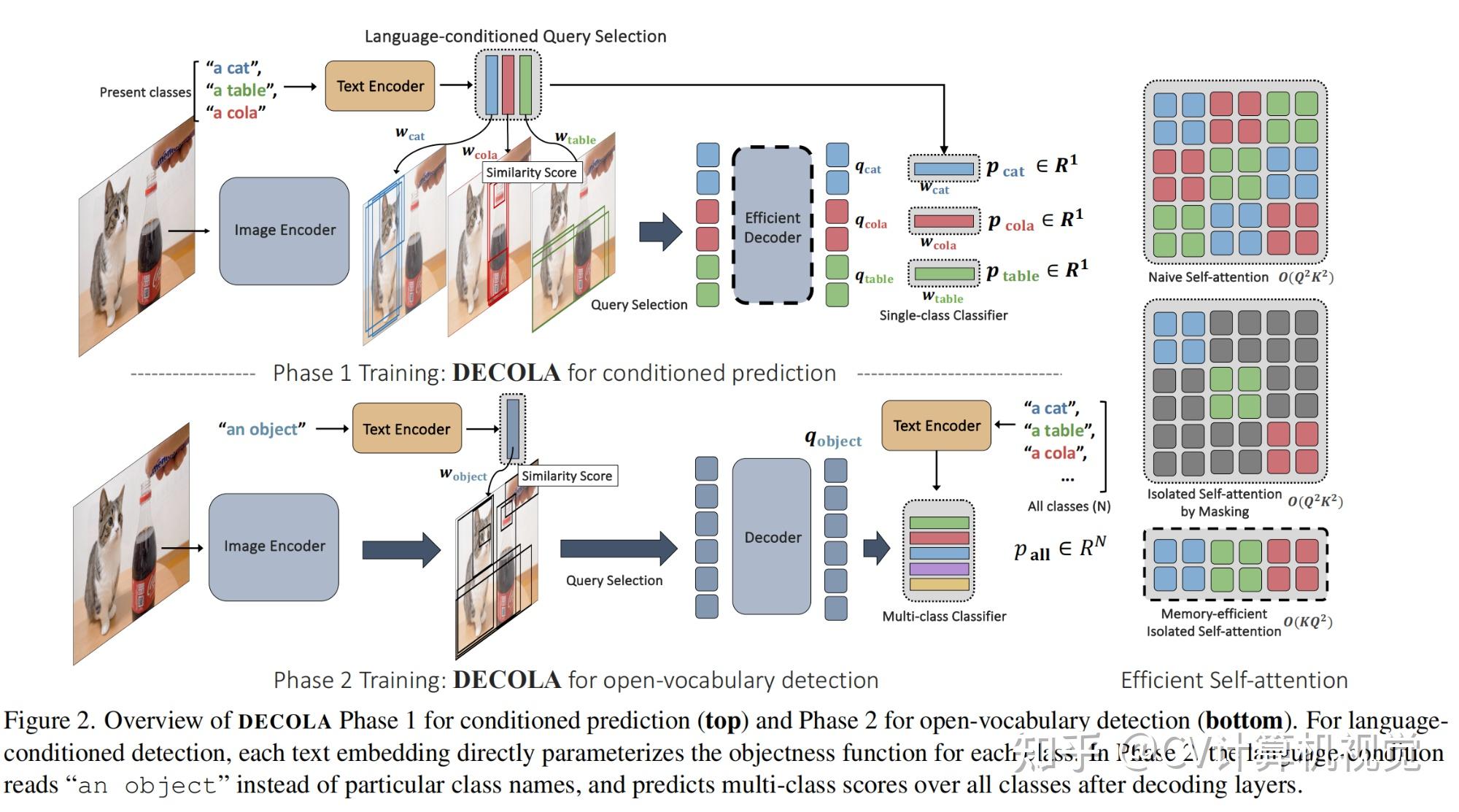 CV计算机视觉每日开源代码Paper with code速览-2023.12.1 - 知乎