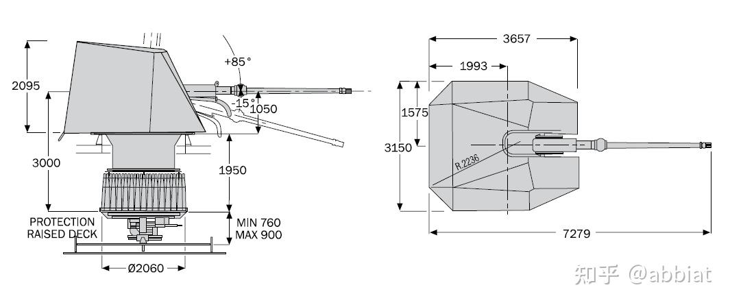 中口径舰炮的皇者: 奥托 梅腊拉76毫米/L62舰炮 - 知乎