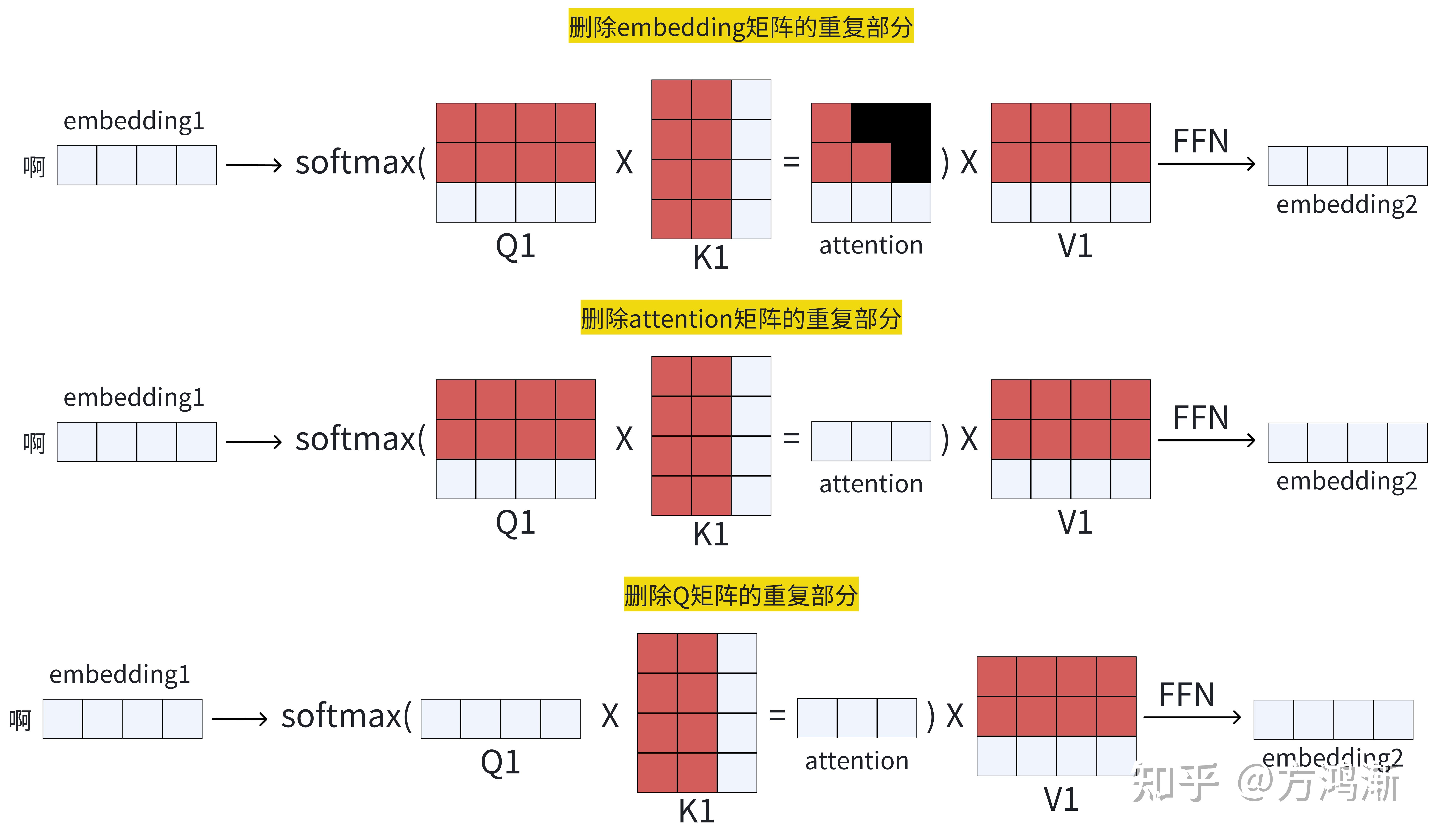 KV Cache - 从矩阵运算的角度理解 - 知乎