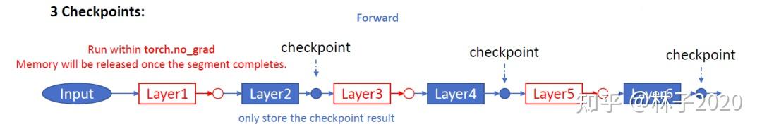 Gradient Checkpoint机制 - 知乎