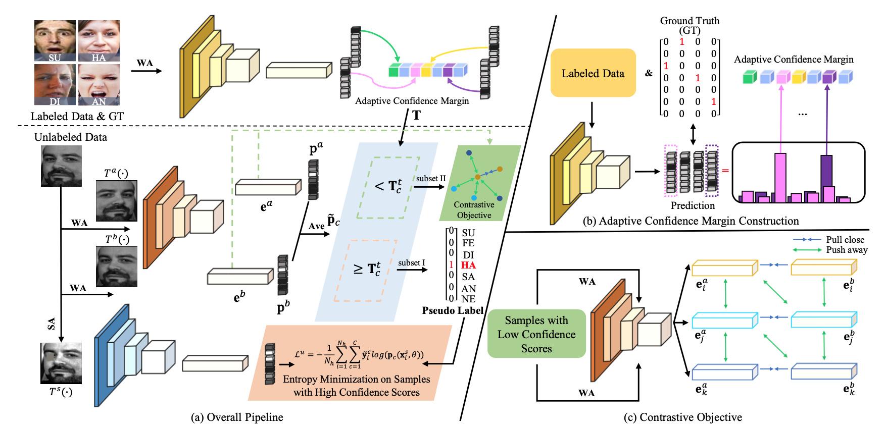 CVPR'22 最新132篇论文分方向整理｜包含目标检测、图像处理、医学影像等28个方向 - 知乎