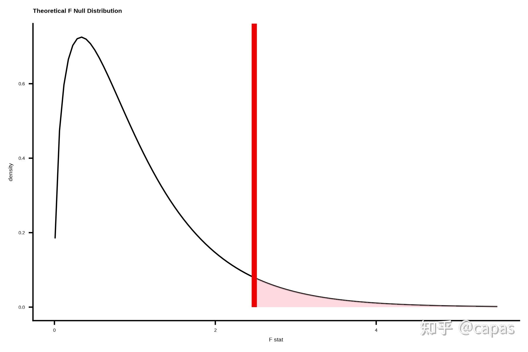 Tidymodels学习4 - 知乎